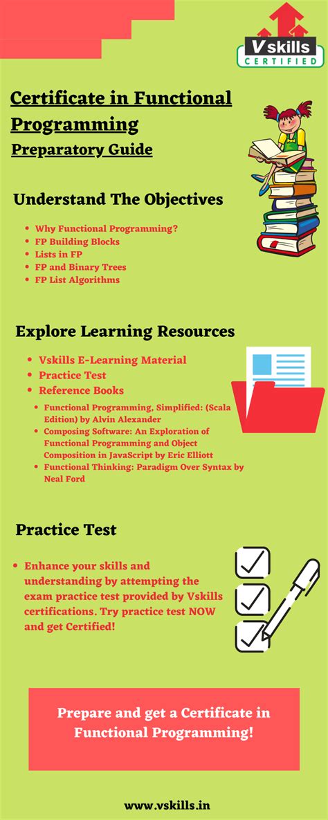 Certificate In Functional Programming Tutorial