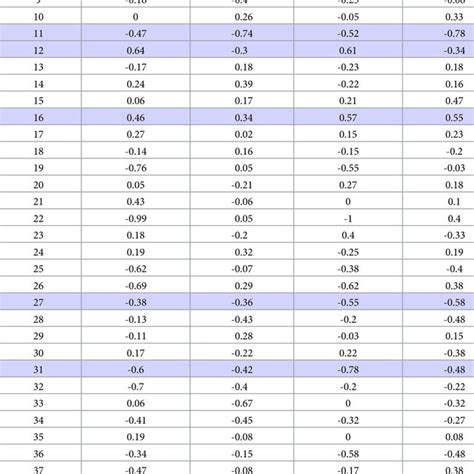 Pdf Experienced Mental Workload Perception Of Usability Their Interaction And Impact On Task
