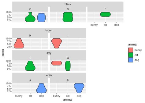 R Add Subheaders To Groups Of Facets Using Ggplot Stack Overflow