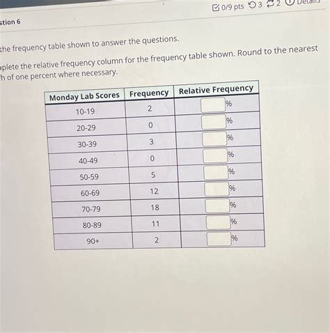 Solved The Frequency Table Shown To Answer The