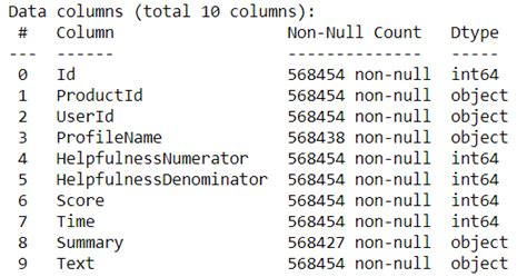 Sentiment Analysis — Vadersentiment Library