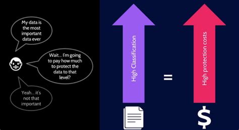 Cissp Domain 2 Asset Security Flashcards Quizlet