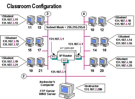Networking Security IP SUBNETTING EXPLANATION WITH IP CALCULATOR ALL IN ONE PAGE