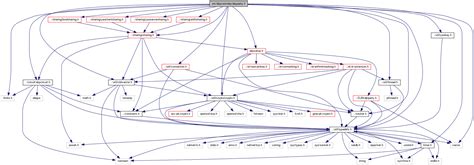 Aby Framework Src Abycore Aby Abyparty H File Reference