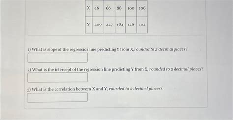 Solved What Is Slope Of The Regression Line Predicting Y Chegg