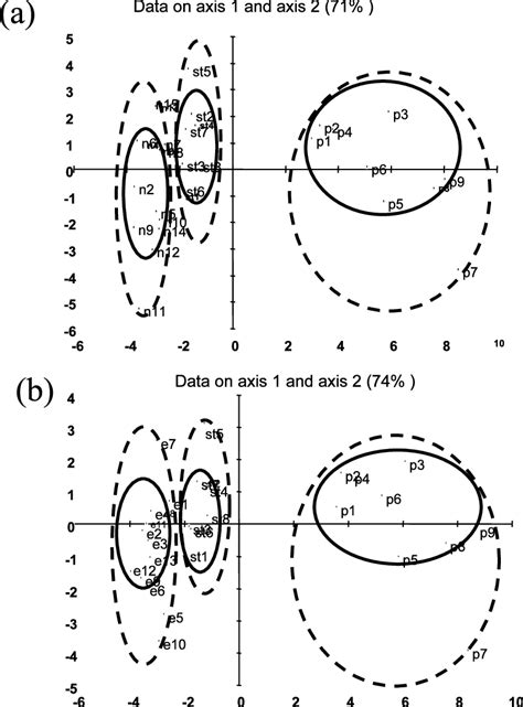 Extraction Of Genetically Selected Sensor Parameters And Download Scientific Diagram