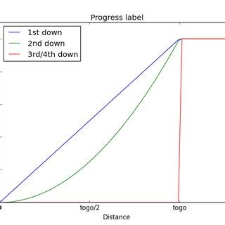 Variance Ratios Of Components Download Scientific Diagram