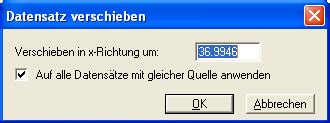 Daten Cursor Datensätze verschieben UniPlot Dokumentation