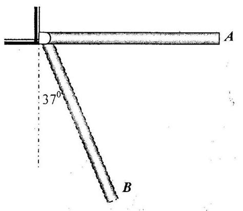 angular speed and acceleration of a rod physics forums