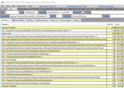 Asp Net Core Not Collecting Garbage Issue Dotnet Aspnetcore Github