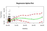 Understanding Spline Regression in R - GeeksforGeeks