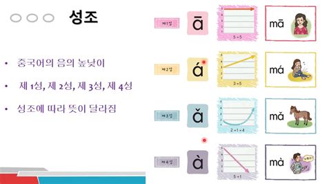 중국어 성조와 기본운모 Youtube