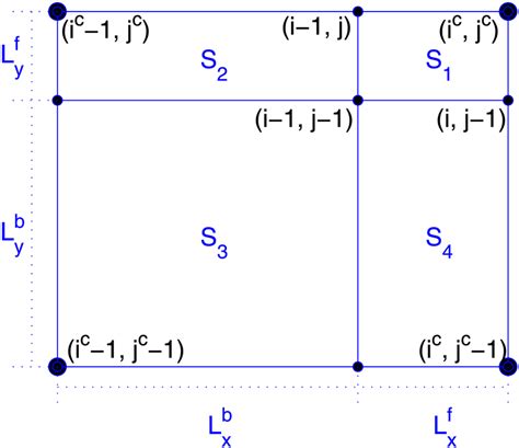 Areas For Interpolation Operator¹⁴ Colour Figure Can Be Viewed At
