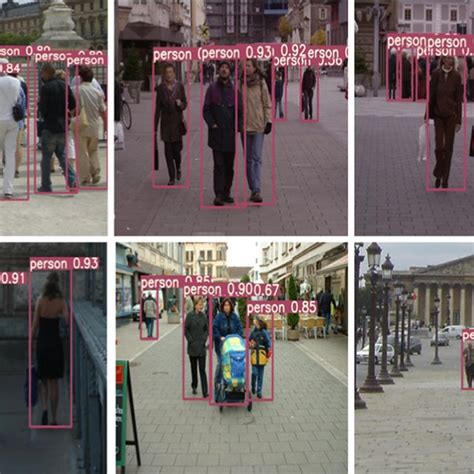 detection results on inria pedestrian dataset download scientific diagram