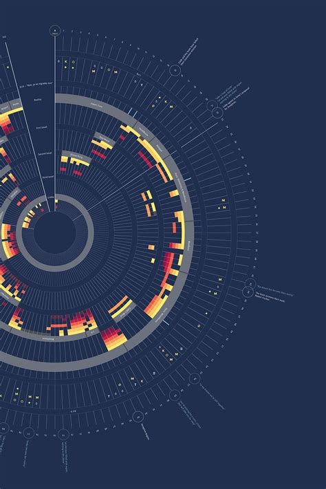 Inception A Visual Timeline On Behance