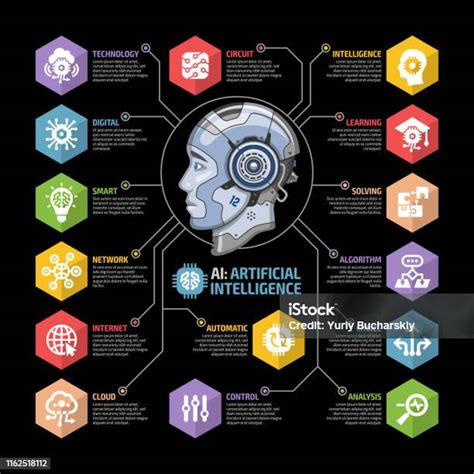 기계 학습 스마트 로봇 공학 네트워크 디지털 기술 자동 지능형 기술 문자 표지 표지판 로봇 헤드 프로파일 및 아이콘 세트와 검은 배경에 인공 지능 Ai 인포 그래픽 감지기에