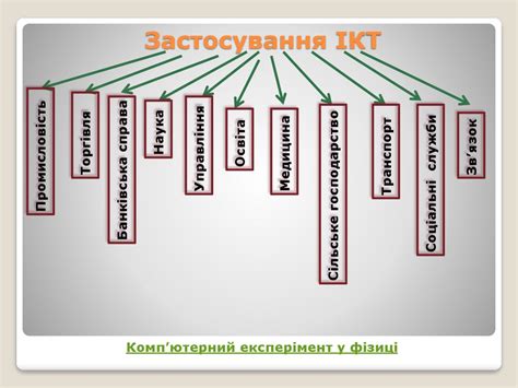 Інформаційні технології та інформаційні системи презентация онлайн