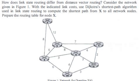 Solved How Does Link State Routing Differ From Distance Chegg