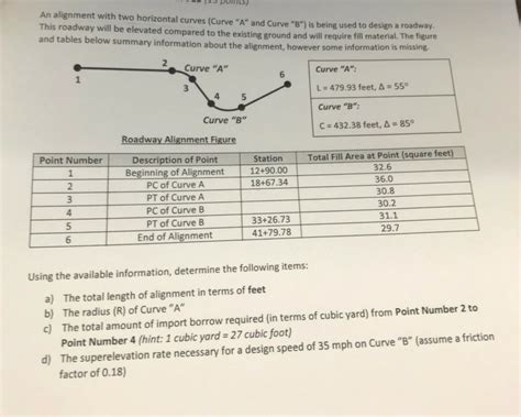 Solved Tas Points An Alignment With Two Horizontal Curves Chegg