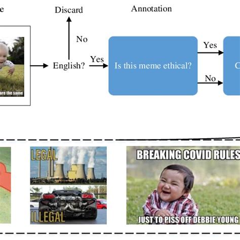 Overall Annotation Process And Dataset Samples The Upper Part