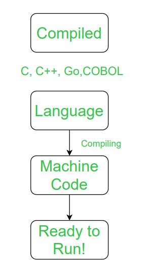 F Lab 모각코 챌린지 1일차 Til