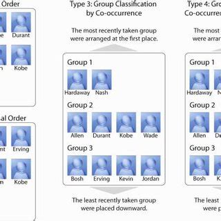 Differences Of Each Comparison Interface Download Scientific Diagram