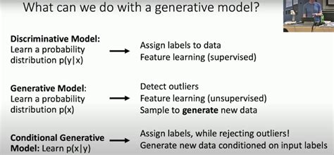 经典生成模型AR VAE 和 GAN 知乎