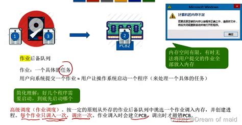 操作系统第二章——进程与线程（中期） Csdn博客