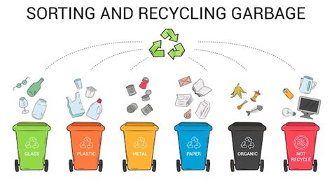 Premium Vector Sorting And Recycling Garbage Color Poster