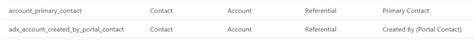 Filtering Lookup Fields In Dynamics 365 Carl De Souza