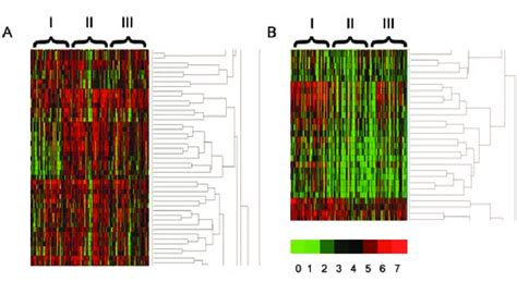 4 unsupervised clustering demonstrates peptide peaks that