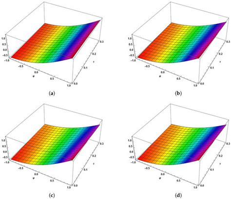 Fractal Fract Special Issue Numerical And Exact Methods For Nonlinear Differential Equations