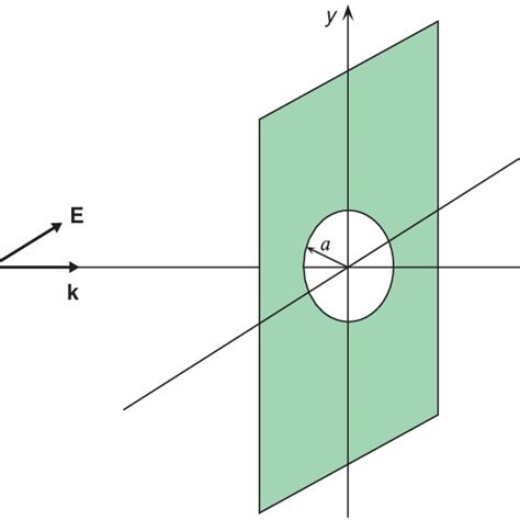 Pdf Light Diffraction By A Subwavelength Circular Aperture