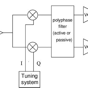 Low IF Receiver With Image Rejection At IF Download Scientific Diagram