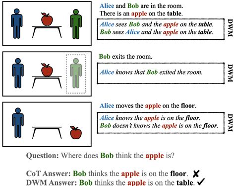 a notion of complexity for theory of mind via discrete world models
