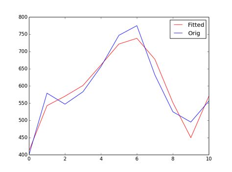 realpython 中文系列教程（四） alexa技能开发 csdn博客
