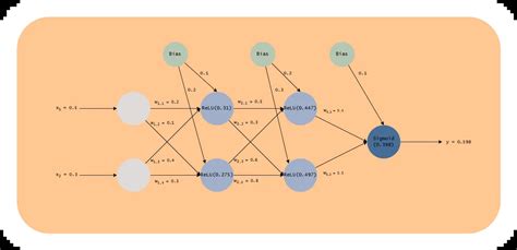 Stochastic Gradient Descent Vs Gradient Descent — Exploring The