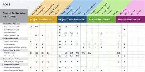 RACI Matrix Defenition Benefits And How To Create Project Management Services And Courses