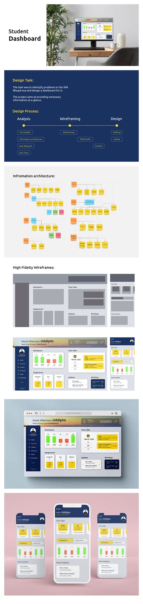 Dashboard Design Ui Ux Behance