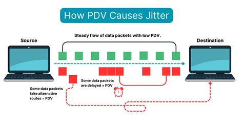 What Causes Jitter Your Go To Troubleshooting Resource Obkio