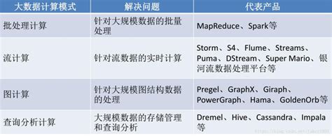 （科普and入门）大数据技术应用及原理 知乎
