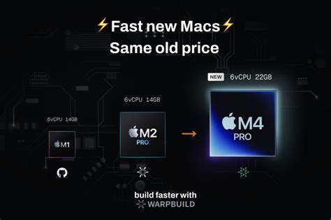 struggling with slow ios macos builds github s macos runners are on