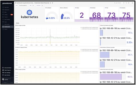 Kubernetes Cpu Throttling What It Is And Best Practices