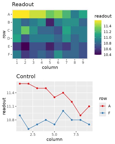 Designit A Flexible Engine To Generate Experiment Layouts Designit