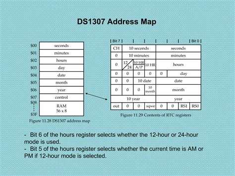 i2c protocol and ds1307 rtc interfacing ppt