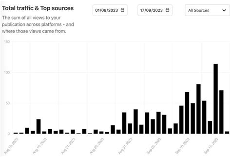 jan daniel semrau on linkedin i little over a month ago i started a