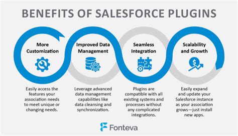 Do More With Association Salesforce Plugins 12 Top Picks Fonteva