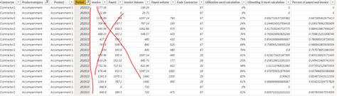 Solved Matrix Conditional Formatting On Average Of Valu