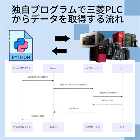 三菱電機plcからpython（raspberry Pi）プログラムでデータ取得2 名倉it経営研究所・中小企業診断士事務所