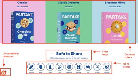 Web Design Best Practices To Elevate User Experience